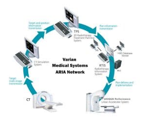 Radiation Oncology - MIO Hospital